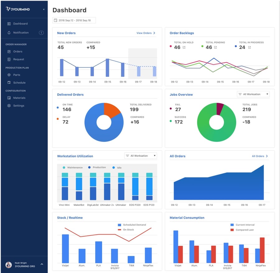 Agile Manufacturing Execution System (MES) Features at a Glance