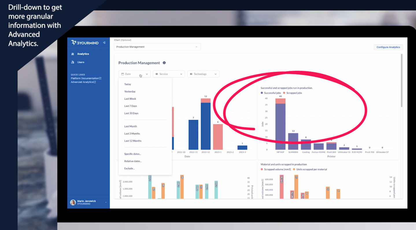 Pictured: From the advanced analytics dashboard, managers can view ...