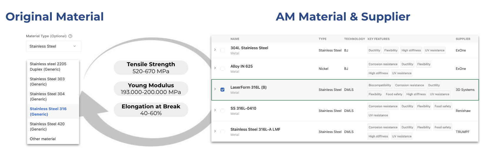 Pictured: Just by knowing what material your conventional part is made ...