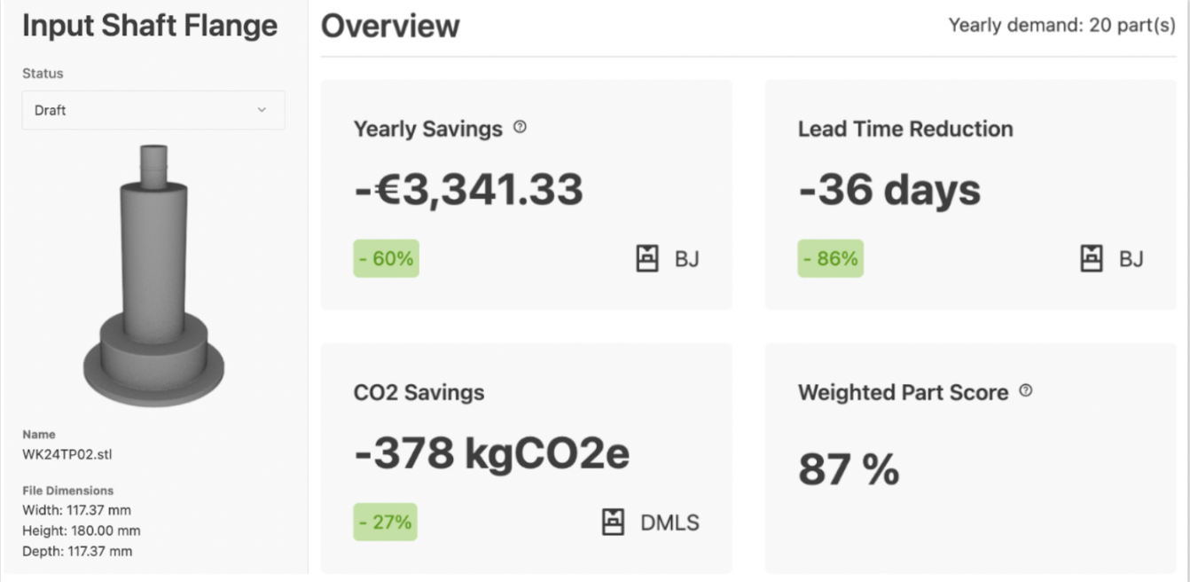 Pictured: Configure custom KPI cards such as CO2 cost savings and ...