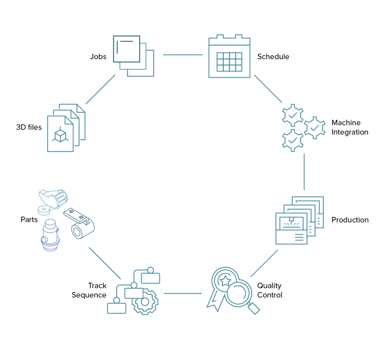 1. Produce More in Less Time