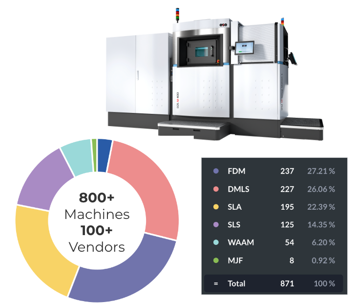 Picture: 3YOURMIND features a technology-agnostic database of 800 ...