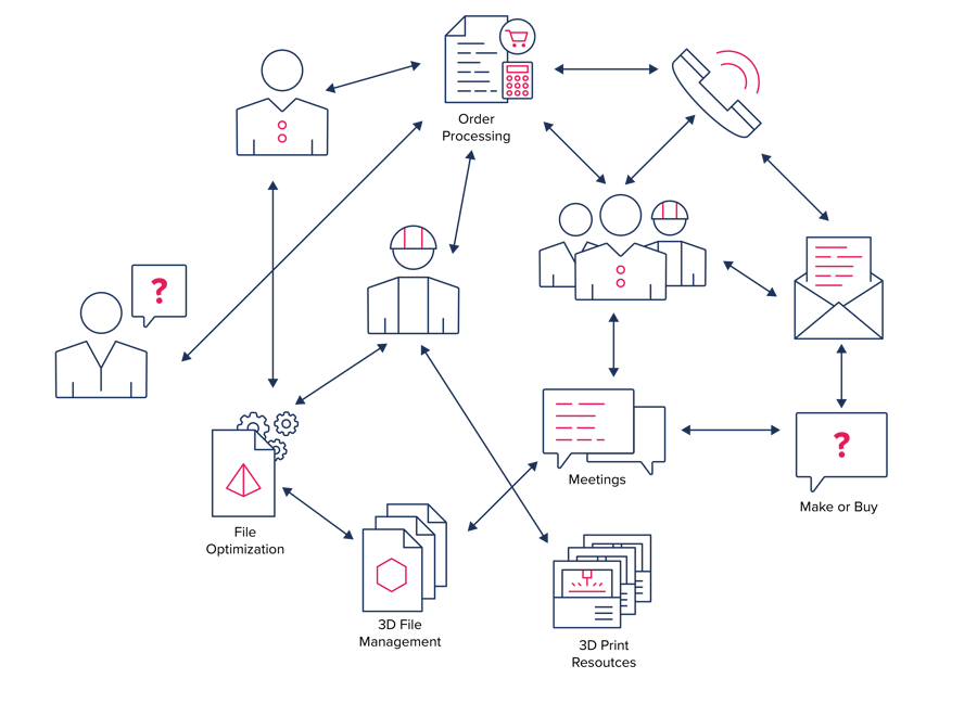 2. Eliminate Security Threats and Protect Intellectual Property